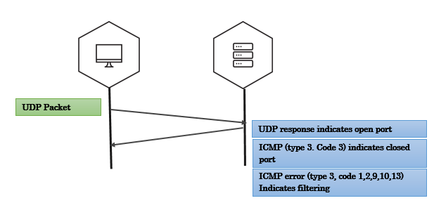 数据包处理利器——Scapy高级使用_scapy tcp flags-CSDN博客