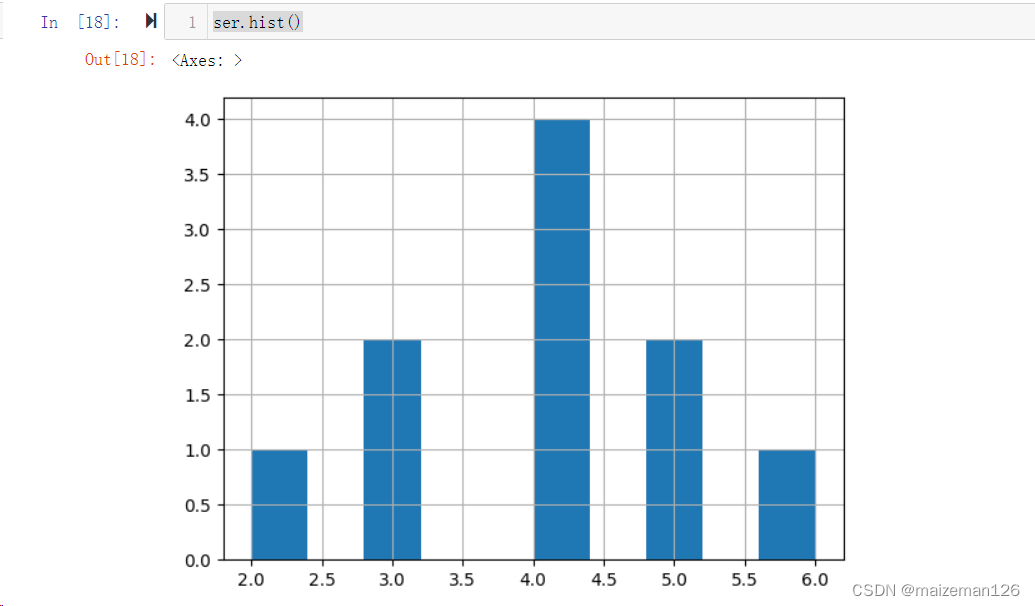 python统计分析——直方图（df.hist）-CSDN博客