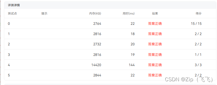 PAT (Basic Level) Practice 1030 完美数列（python3）-CSDN博客