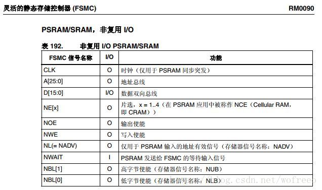 STM32F427利用FSMC接口访问FPGA的SRAM（1）—— STM32F427启动文件_stm32f407+fpga fsmc 异步-CSDN博客