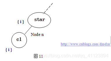 详解nullable、firstpos、lastpos和followpos的计算规则-CSDN博客