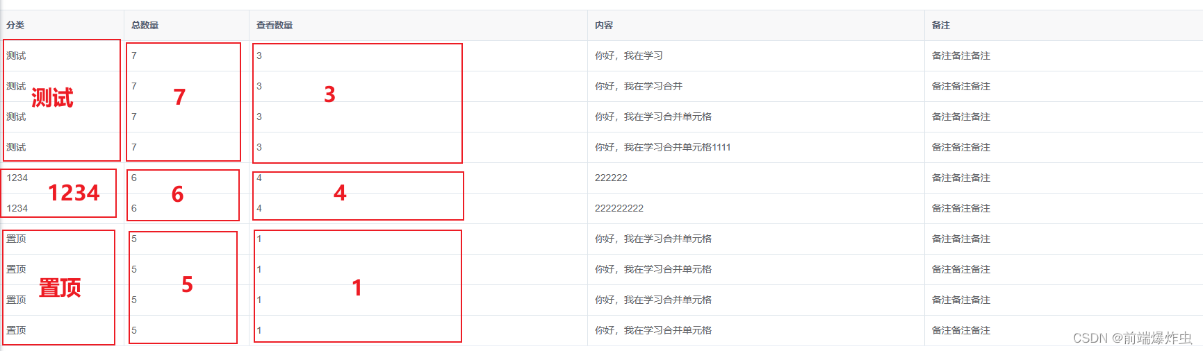 记：使用elment-plus之合并单元格_objectspanmethod-CSDN博客