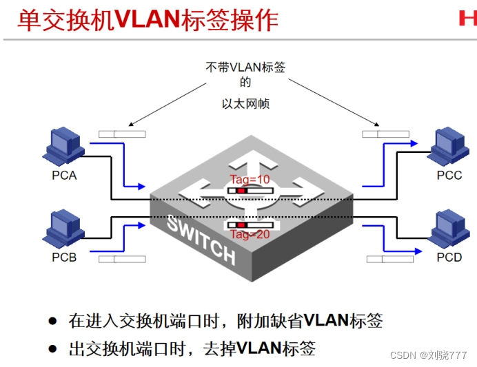 设备调试FTP.mac地址vlan-CSDN博客