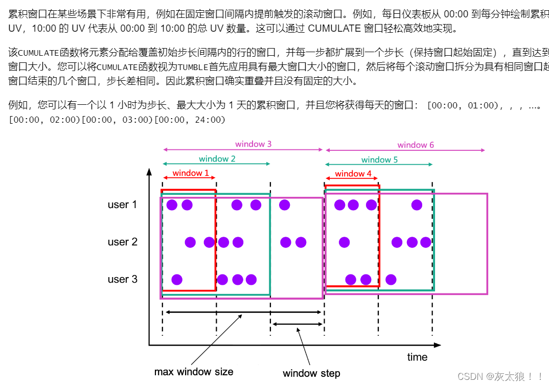 Flink SQL查询语法部分详解（提供需求、数据练习复现）_sql_weixin_52134189-魔乐社区