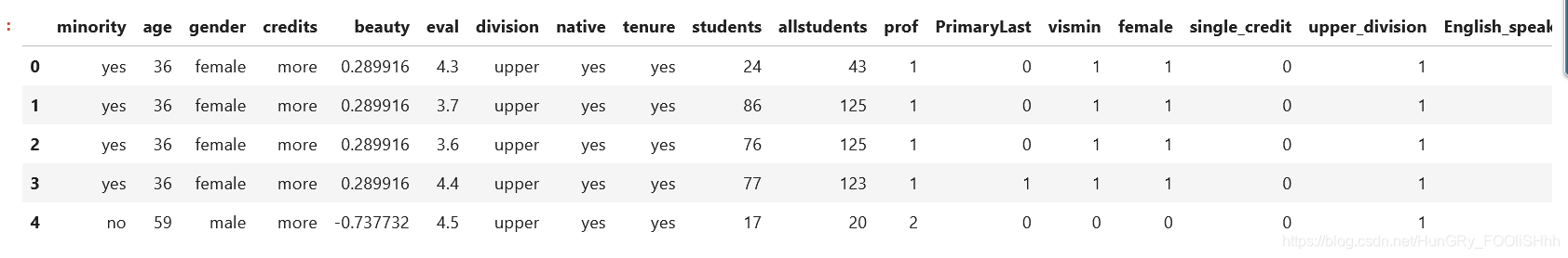 Pandas的学习之——使用pandas进行描述性统计pandas进行描述性统计的基本用法 Csdn博客