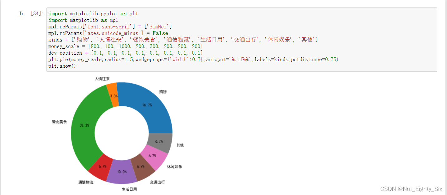用matplotlib中的面向对象api,绘制直方图、饼图、散点图、误差棒图matplotlib绘画分组误差直方图 Csdn博客
