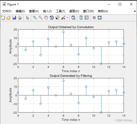 MATLAB 离散系统的时域分析_时域补零matlab-CSDN博客