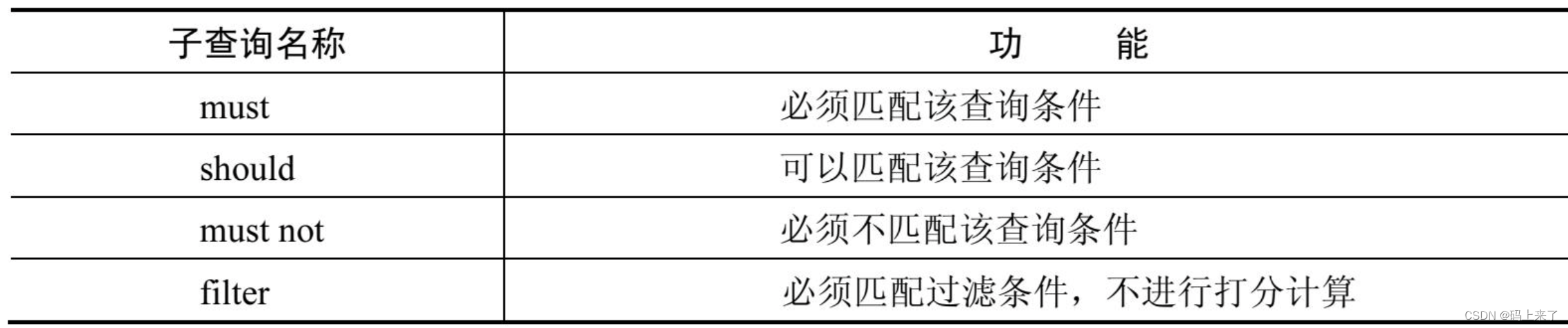 Java中elasticsearch的几个简单查询java Es查询 Csdn博客