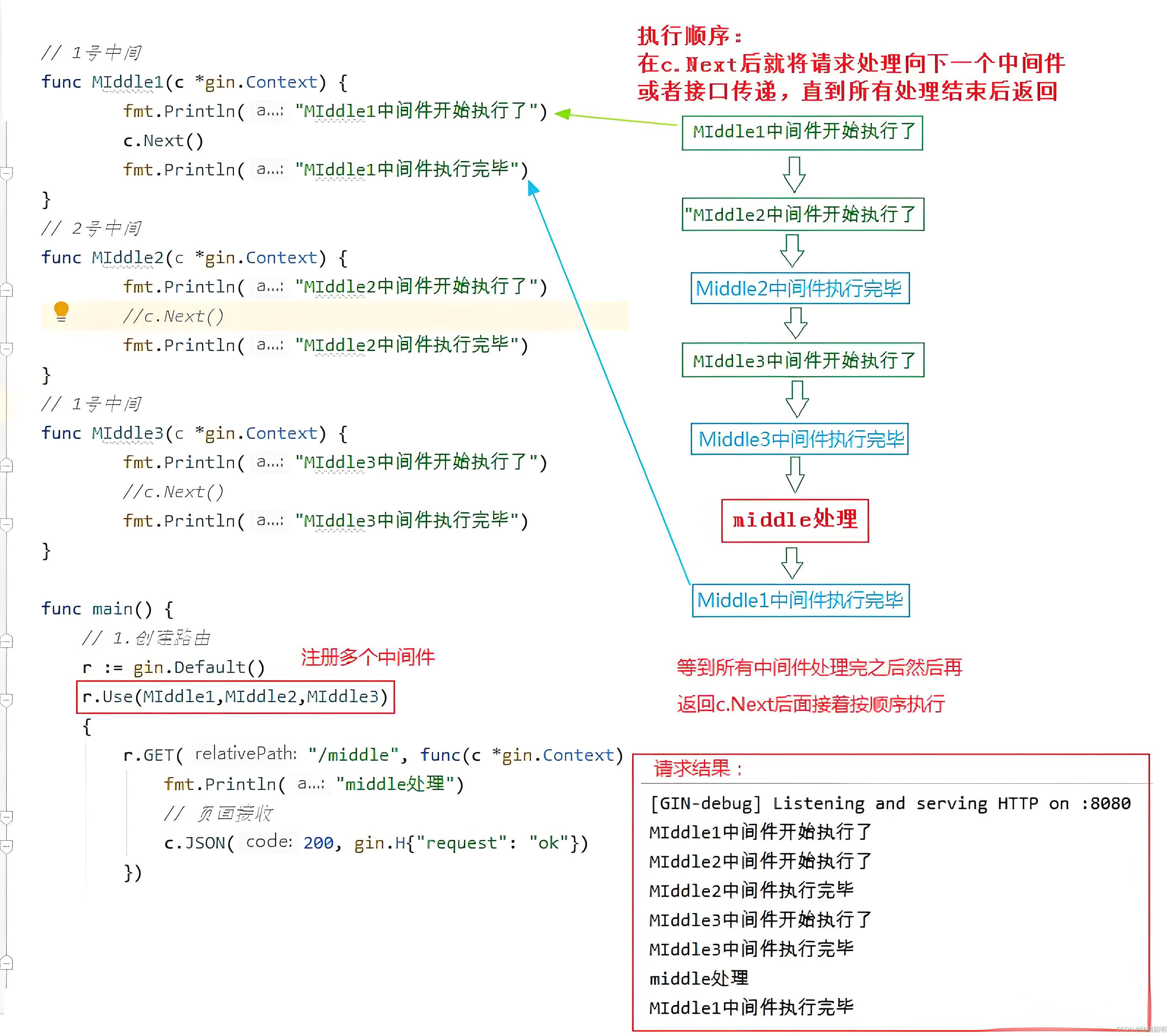 8、Go Gin 中间件-CSDN博客