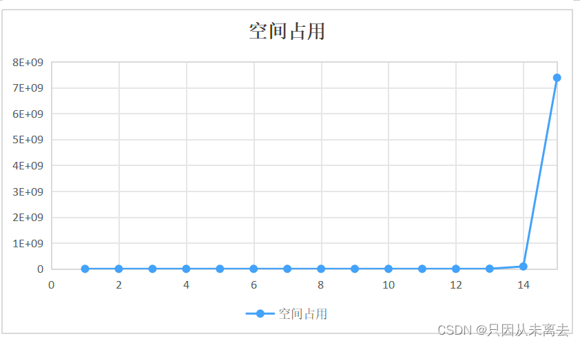 应用回溯法算法解决哈密顿问题,时间空间复杂度分析java使用vector应用回溯法求解哈密顿回路。 Csdn博客
