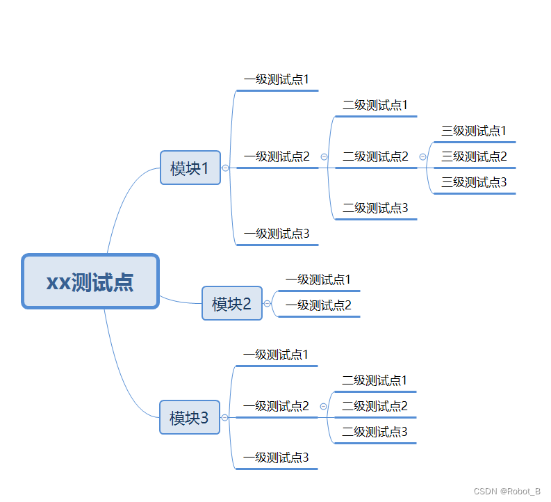 【python将xmind转换为excel】 Python Xmind转excel Csdn博客