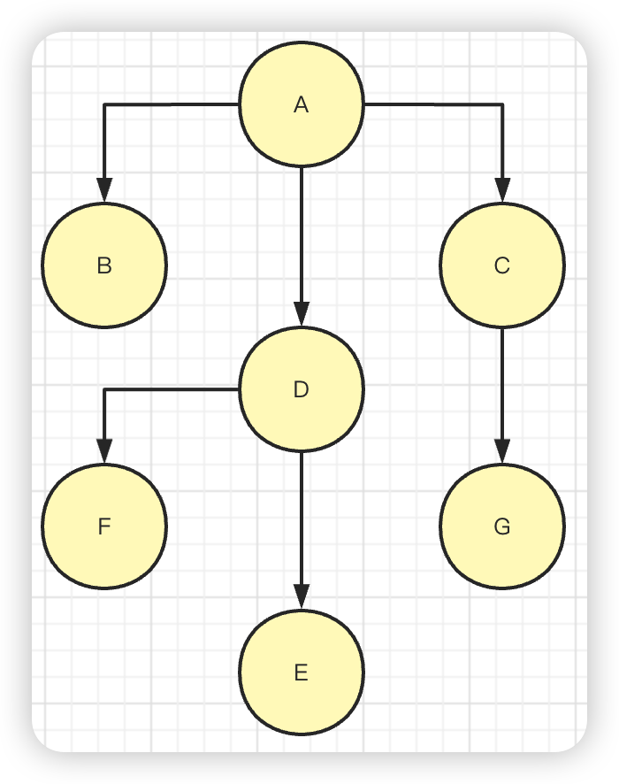 Java设计模式 创建型 状态模式java状态机设计模式 流程 Csdn博客