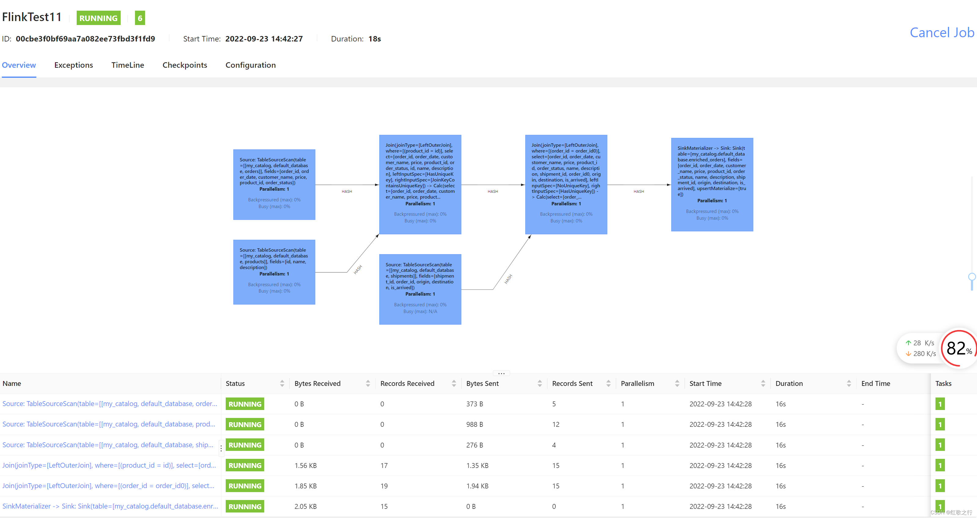 记录：Dinky 连接Flink推送任务local class incompatible: stream classdesc serialVersionUID ...