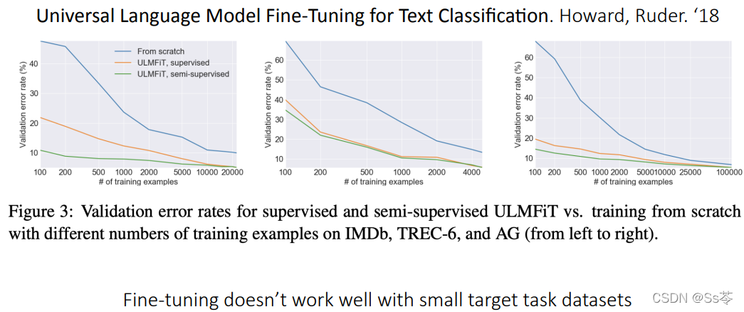 课程笔记: stanford cs330 deep muti-task learning and meta-learning -- multitask_transfer_2_meta ...