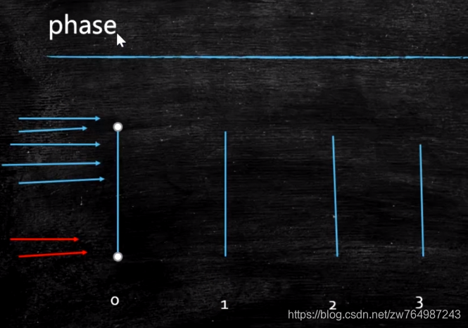 【多线程高并发】3、多线程synchronized+ReentrantLock+CountDownLatch+CyclicBarrier+MarriagePhaser+Semaphore 等锁 ...