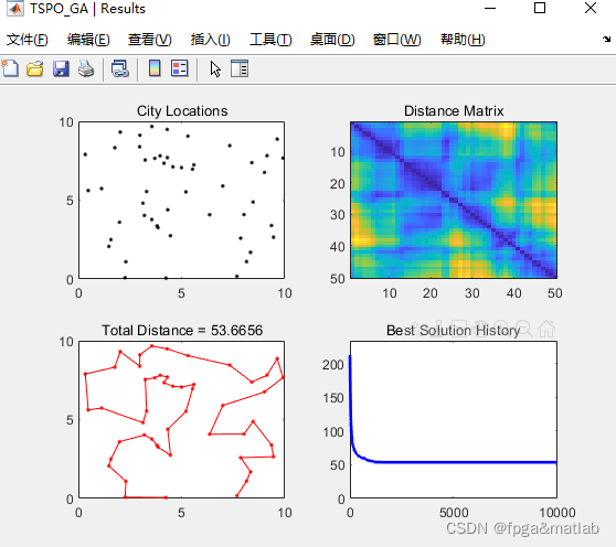 【TSP-GA】基于MATLAB的TSP-GA问题优化仿真_[n,dims] = size(xy)-CSDN博客