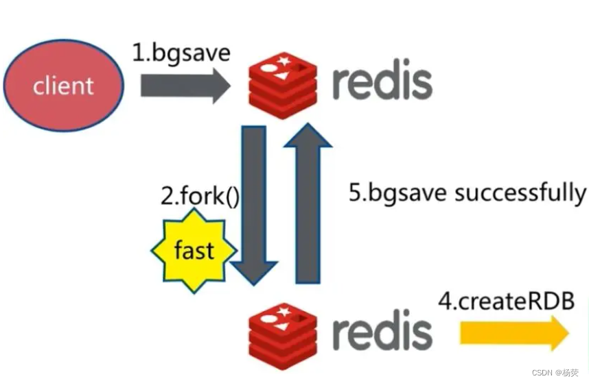 Redis的缓存、消息队列、计数器应用_redis 计数器-CSDN博客