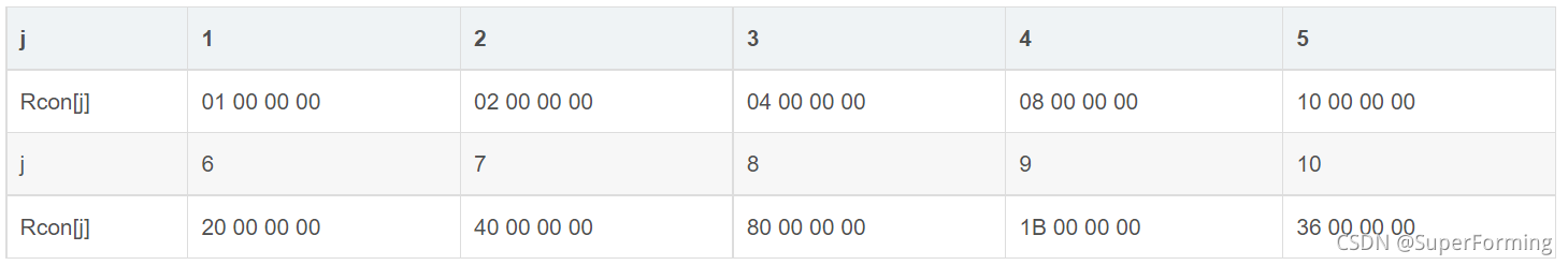 由浅入深AES-ECB模式加密、解密_aes ecb-CSDN博客