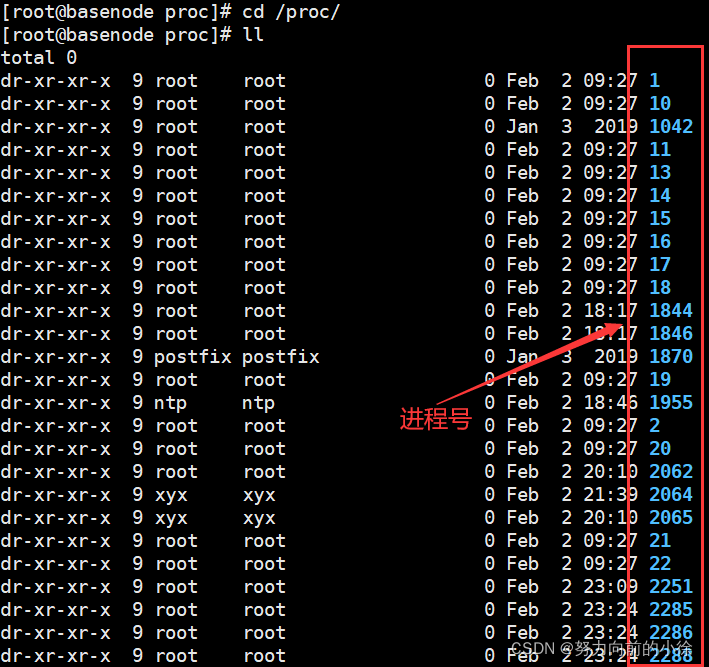 Linux学习笔记——系统进程uid Pid Ppid C Stime Tty Time Cmd Csdn博客 3403