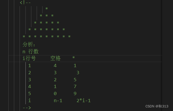 程序的三种结构、循环语句（while 、do-while 、for）及跳转语句（break与countinue的区别 ）计数器和break与continue的连用、document.write ...