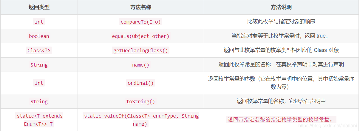 深入理解Java枚举类型(enum)（2）_enum constant ordinal-CSDN博客