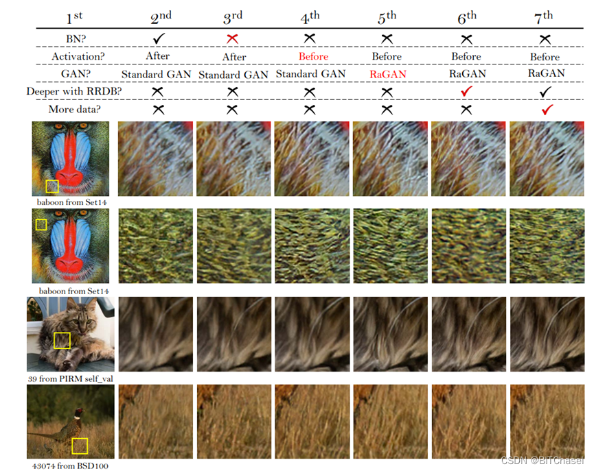 ESRGAN: Enhanced Super-resolution Generative Adversarial Netwoks-CSDN博客