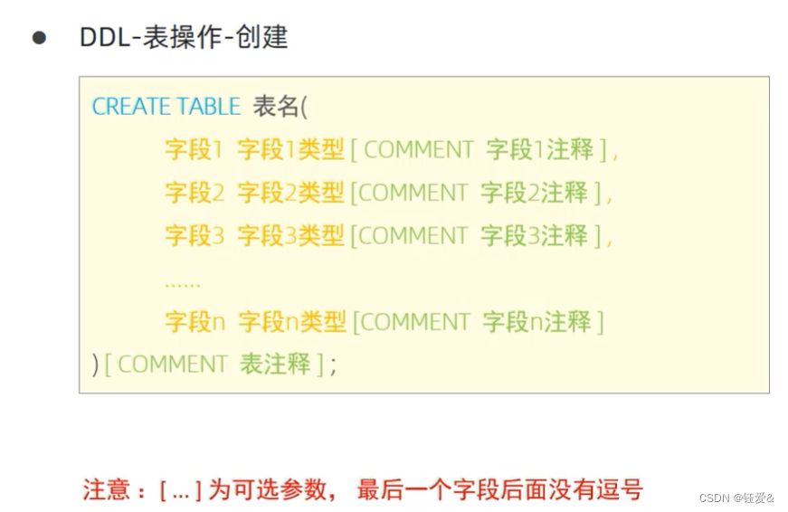 【MySQL】SQL基本知识点DDL（1）-CSDN博客