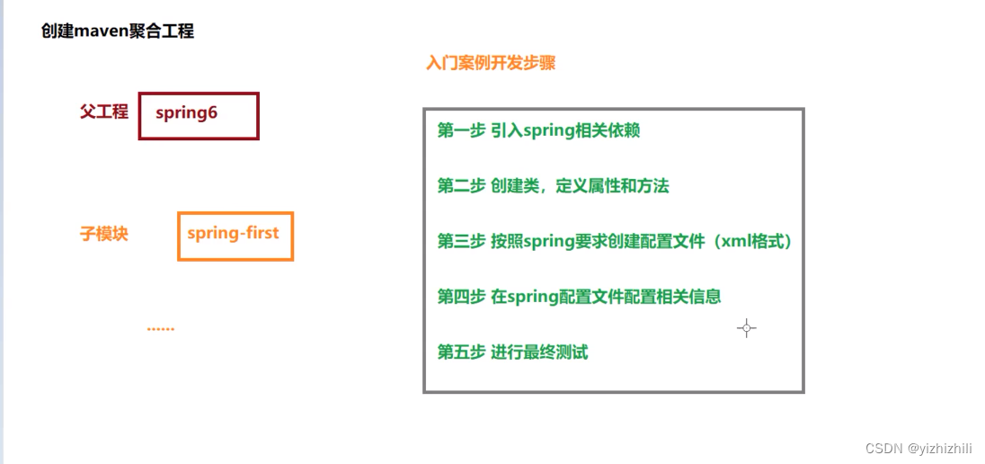 Spring （Spring Framework）的学习_spring framework版本-CSDN博客