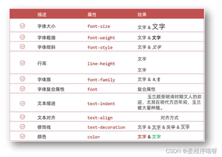 day04-CSS进阶_css 进阶-CSDN博客