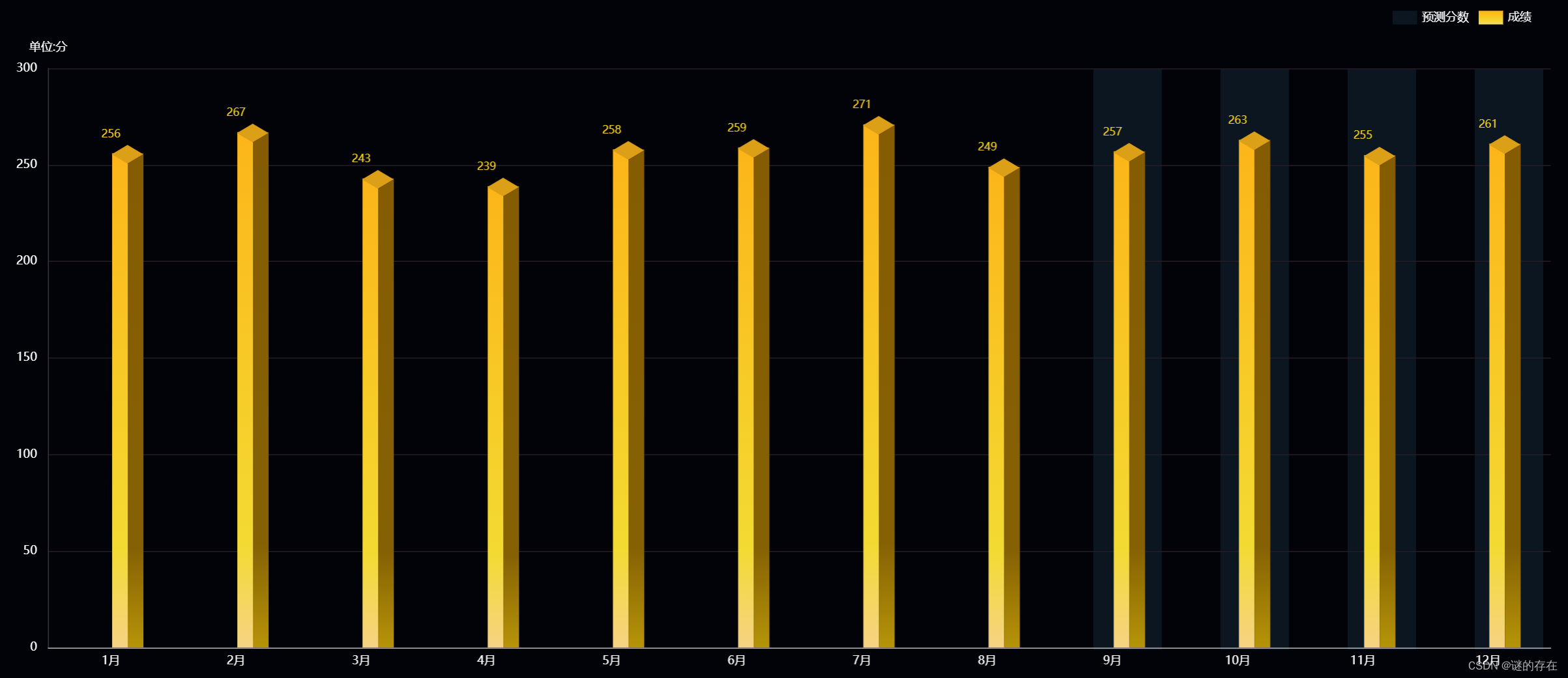 Vue3+Ts+Echarts绘制3D柱形图_vue 柱状图 3d-CSDN博客