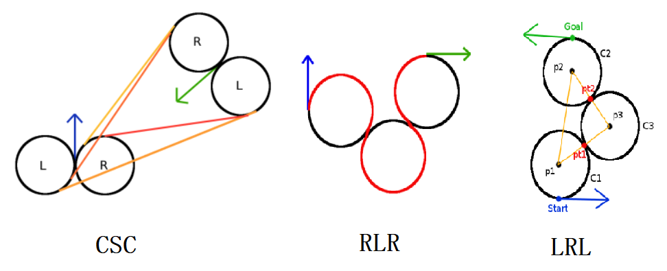 Dubins曲线学习笔记及相关思考_matlab dubins-CSDN博客