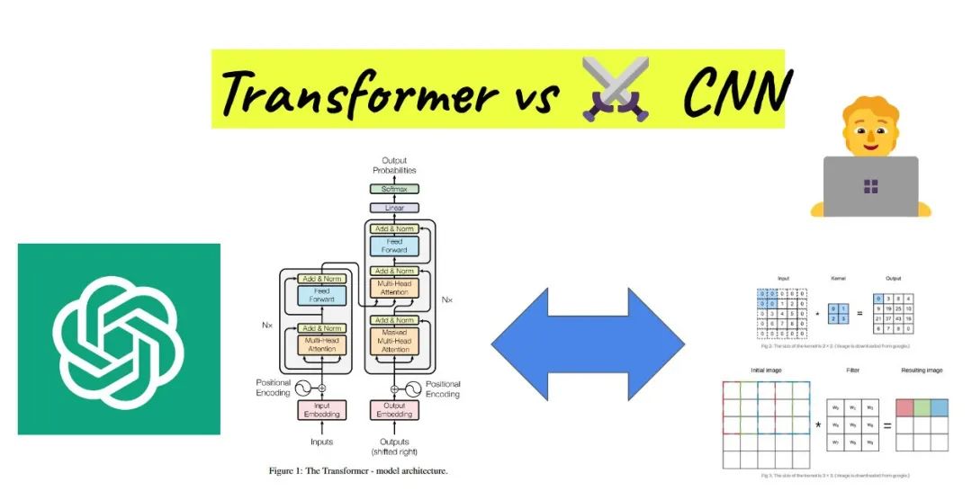 一文带你搞懂Vision Transformer(ViT)-CSDN博客