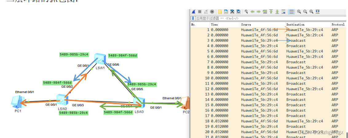 二层环路 与stp（ensp 附含stp实验）-CSDN博客