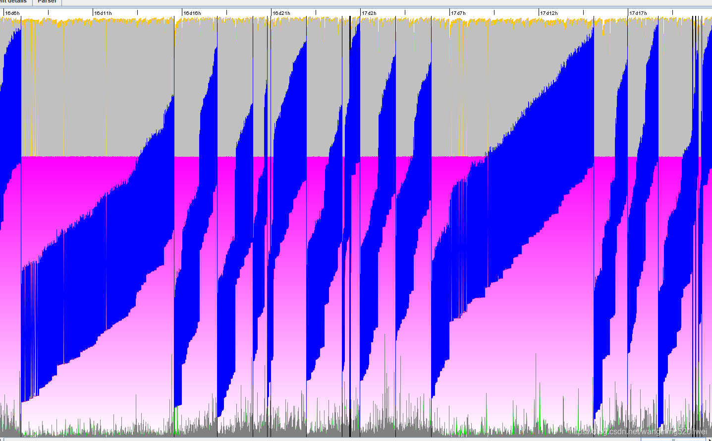 GCview 工具使用_gcview 图怎么看-CSDN博客