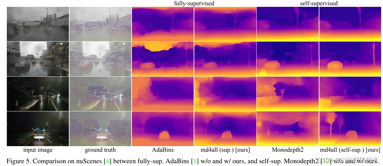 论文阅读《Robust Monocular Depth Estimation under Challenging Conditions》-CSDN博客