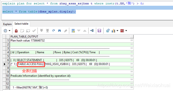 关于Oracle表访问方式的总结_table access full-CSDN博客