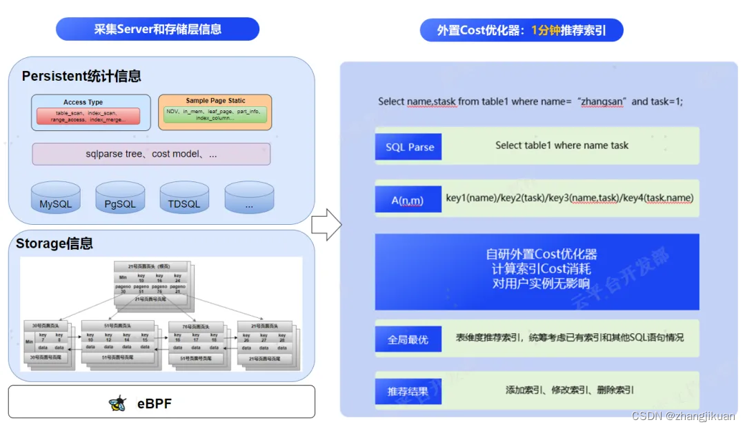 史上最强的SQL审核工具，上线前评估性能_sql检查工具-CSDN博客