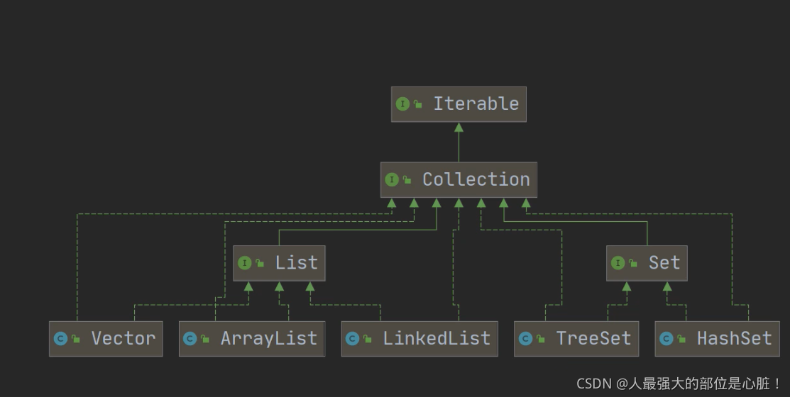 HashSet（HashMap）底层原理解读_set内部维护了map的原因-CSDN博客