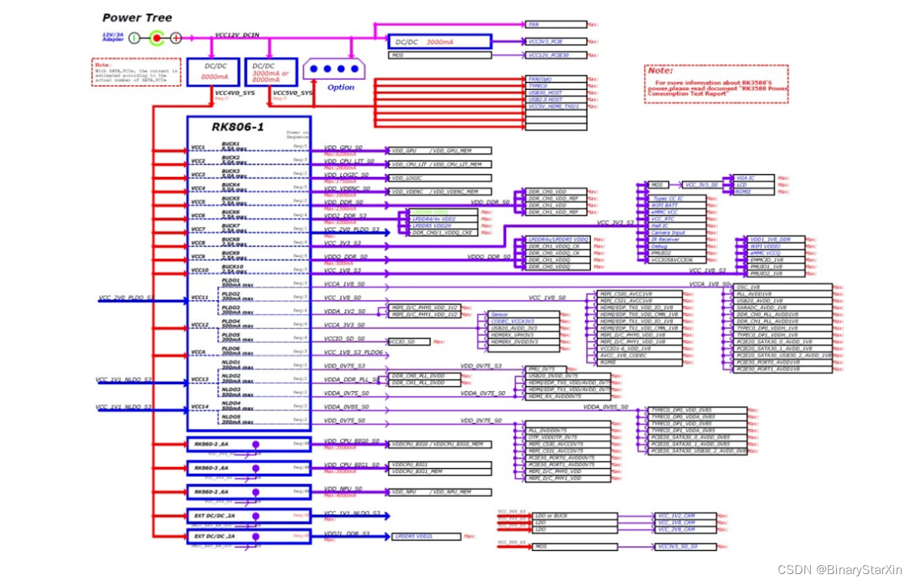PCB设计丨电源设计的重要性_pcb为什么要设置多个电源-CSDN博客