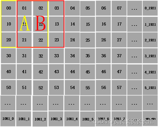 Bayer 转 RGB （3x3矩阵插值）_bayer转rgb-CSDN博客