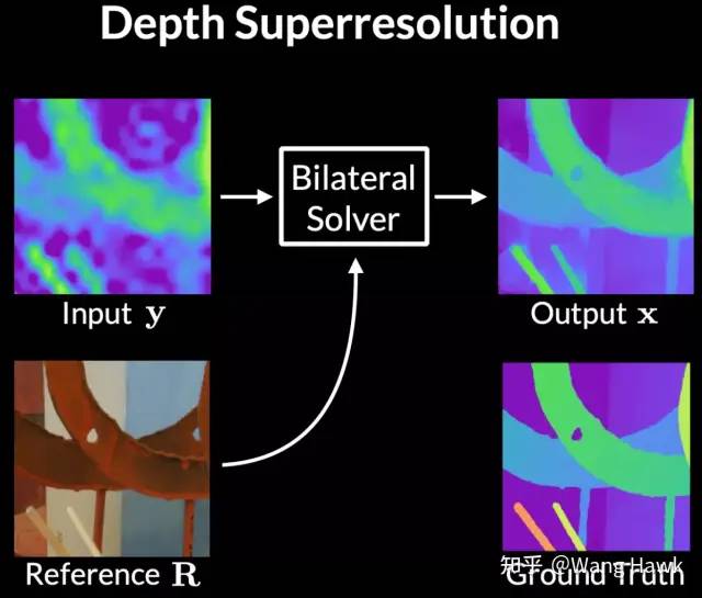 立体匹配：经典算法Fast Bilateral Solver-CSDN博客