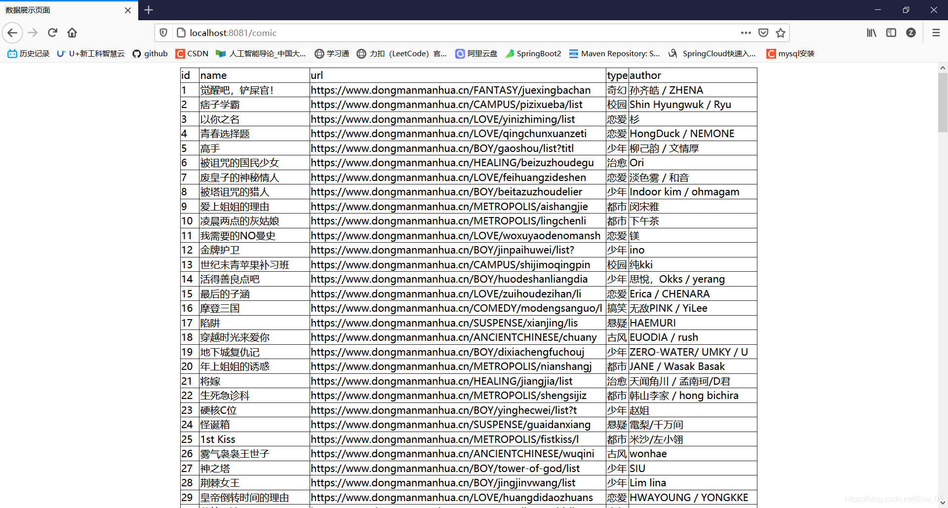 Springbootmybatisplusmysql展示数据到前端页面怎么在springboot中用数据库数据填充网页 Csdn博客