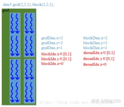cuda中的thread、block、grid_cuda grid block thread-CSDN博客