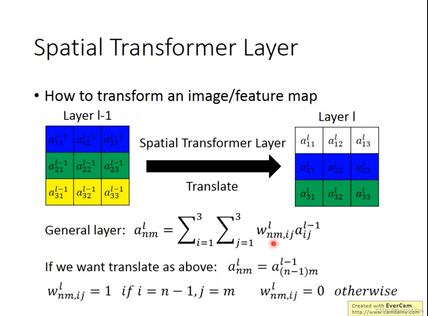 李宏毅机器学习第七周_Spatial Transformer Layer-CSDN博客