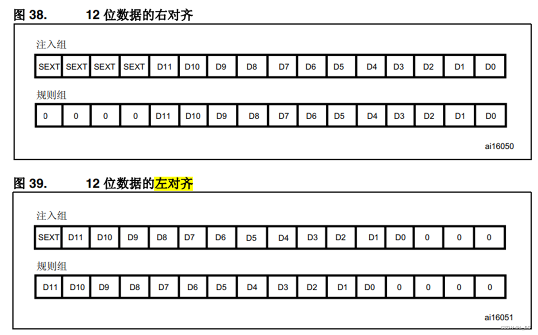 【STM32】STM32F4XX的12位ADC采集数值超过4096&右对齐模式设置失败_传感器初始值adc太高-CSDN博客