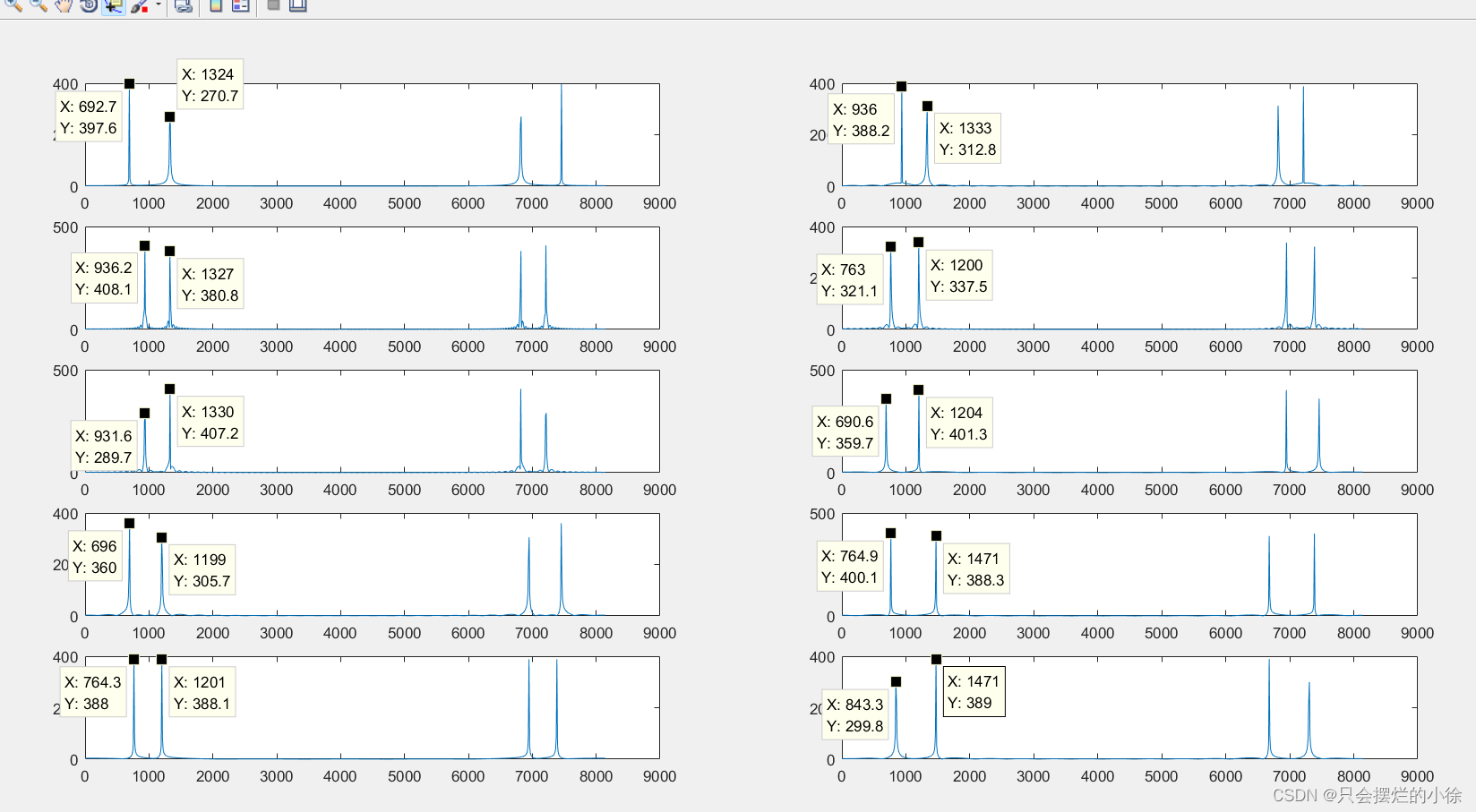 DTMF信号检测分析（Matlab)_电话按键dtmf信号生成滤波频谱分析设计-CSDN博客