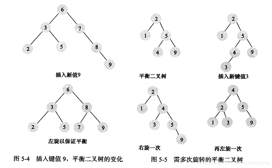 《mysql技术内幕innodb存储引擎》学习笔记mysql技术内幕 Innodb存储引擎笔记 Csdn博客