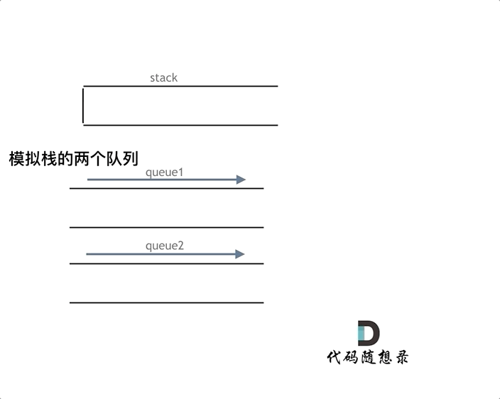 代码随想录算法训练营day 10python栈和队列part1leetcode232用栈实现队列、225 用队列实现栈用队列 7384