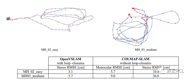 COLMAP-SLAM：一个视觉里程计的框架_colmap-slam: a framework for visual odometry-CSDN博客