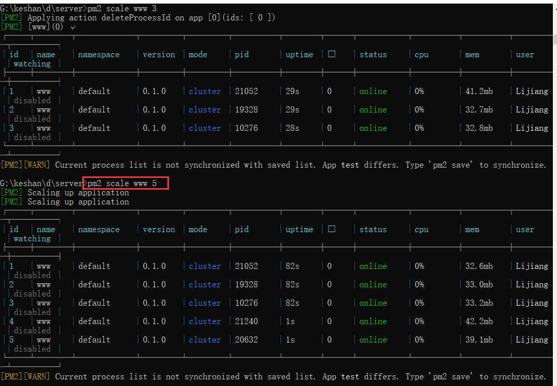 PM2命令详解与应用实践-CSDN博客
